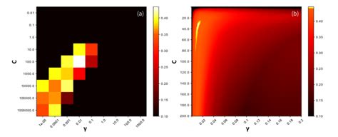 Distribution Of The Average Correlation Coefficient Between The
