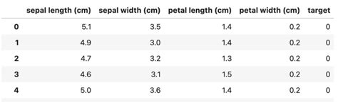 Free Project Use Chatgpt To Plot With Python And Matplotlib Dev