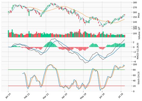 Plot Stock Chart Using Mplfinance In Python
