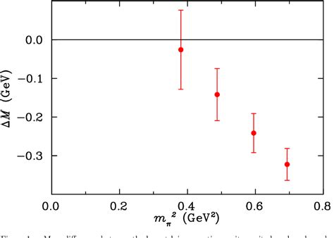 Figure 1 From Baryon Spectroscopy And The Constituent Quark Model
