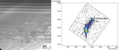 Left Tem Cross Section Of A Ga X In 1 X As Step Graded Layer Buffer Download Scientific