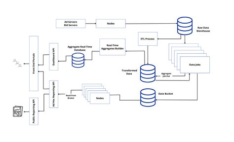 Powering Convergent Tv With Precision Campaign Reporting Ocient