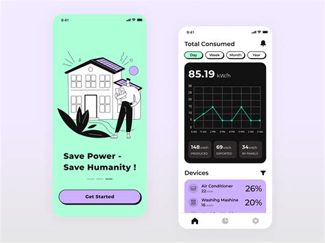 Integrating IoT And AI For Effective Smart Home Perpetio