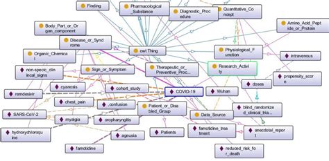 Frontiers A Policy Driven Approach To Secure Extraction Of COVID 19