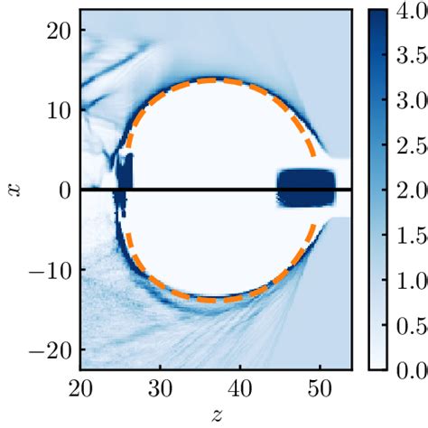 Electron Density Distribution In A Bubble Excited By A Relativistic Download Scientific Diagram