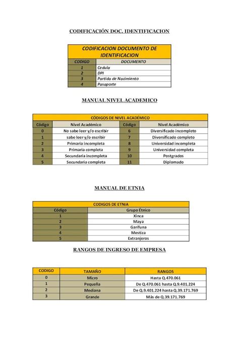 Pdf Manual Codificacion No1 Dokumentips