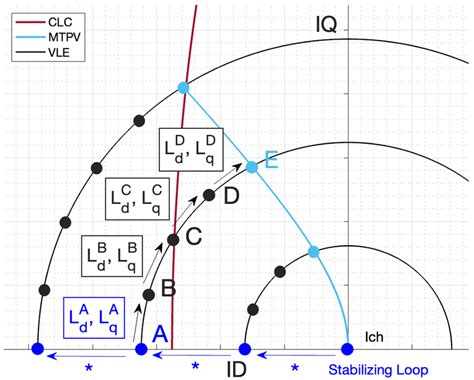 Procedure Of Mtpv Algorithm On The New D Q Reference Plane Download