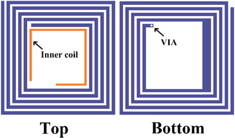 Transmitter Coil Layout Where The Large Blue Coil Is L1 And The Inner Download Scientific