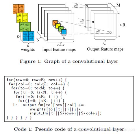 【论文解读】 Fpga实现卷积神经网络cnn（二）： Optimizing Fpga Based Accelerator Design For