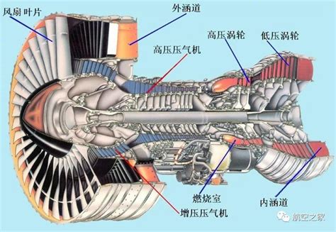 航空发动机有哪些防鸟击绝技 陈光谈航空127