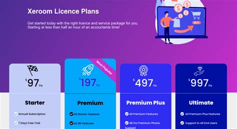 5 Best Xero Integrations Software For Woocommerce
