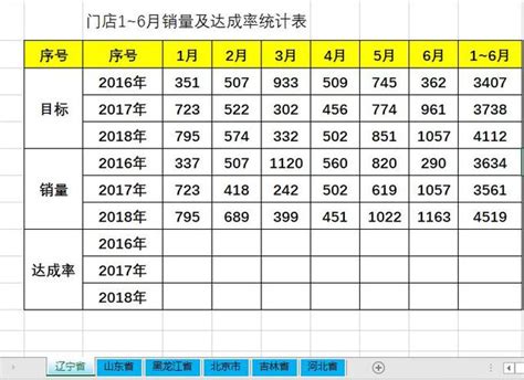 一頓操作猛如虎:如何對50個工作表批量處理 每日頭條 一頓操作猛如虎:如何對50個工作表批量處理 每日頭條