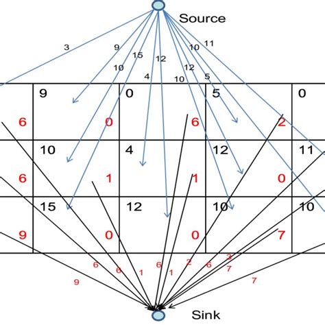 Multiple Orebody Models Were Used To Create The Graph Download Scientific Diagram