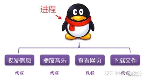 Pyqt5多线程编程 知乎 Pyqt5多线程编程 知乎