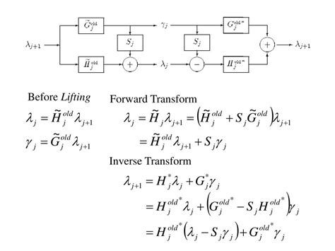 Ppt The Lifting Scheme A Custom Design Construction Of Biorthogonal Wavelets Powerpoint