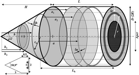 Schematic View Of The Cylinder Conical Cavity For Calculating Download Scientific Diagram