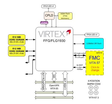 Vp780 Virtex™ 7 3u Vpx Dedicated Systems