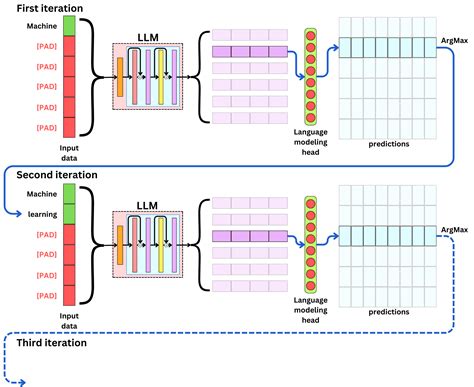 the different ways to fine tune llms by damien benveniste