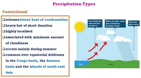 Precipitation Types And Forms Ias Express