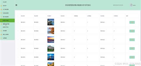 基于python爬虫的旅游景点数据分析与可视化系统的设计与实现 毕业设计程序源码39764 基于python的全国热门景点数据分析与可视化