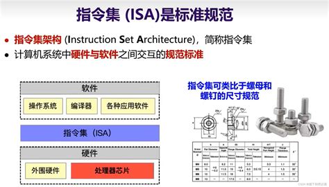【ic设计】risc V指令集risc V指令集手册 Csdn博客 【ic设计】risc V指令集risc V指令集手册 Csdn博客
