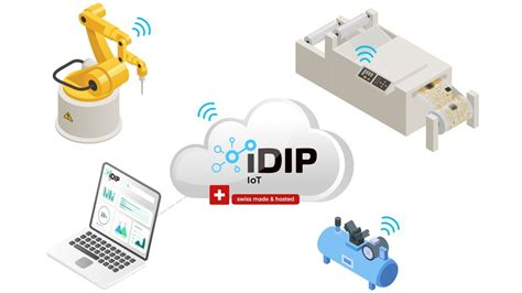 IDIP IoT All About Automation