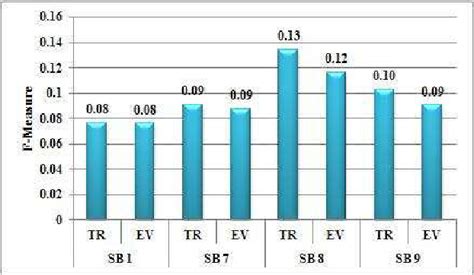 Candidate Detection Results On Selected Spectral Bands Sb Spectral