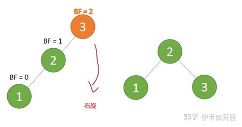 平衡二叉树 通俗易懂 知乎