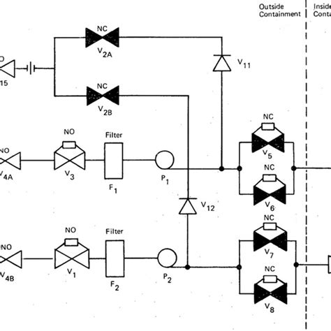 Csrs Simplified Flow Diagram [13] Download Scientific Diagram