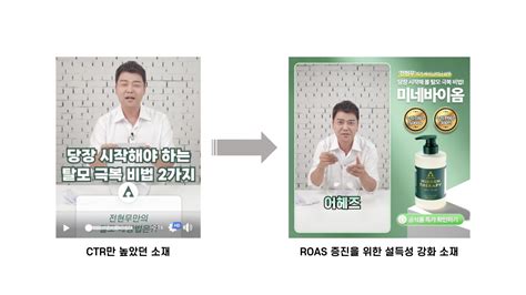 퍼포먼스 마케팅에서 바쁘다고 놓치지 말아야야 할 것 Magazine 브렉퍼스트