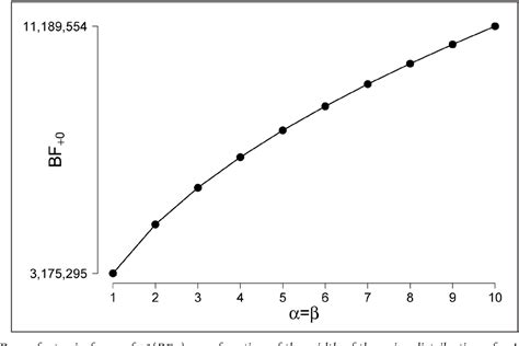 Figure 4 From Bayesian Inference For Correlations In The Presence Of Measurement Error And