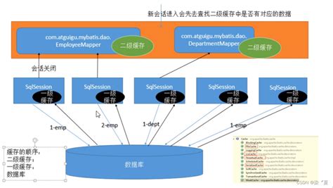 Mybatis的一级缓存和二级缓存mybatis一级缓存和二级缓存 Csdn博客