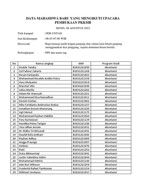 Data Mahasiswa Baru Yang Mengikuti Upacara Pdf