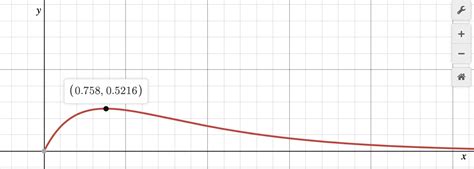 use the graphing utility of your calculator to sketch the gr quizlet
