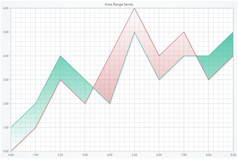 Area Range Lightningchart® Python Documentation