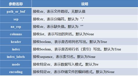 Python数据可视化：数据的读取python读取数据库 Csdn博客