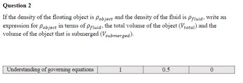 Solved If The Density Of The Floating Object Is ρobject And