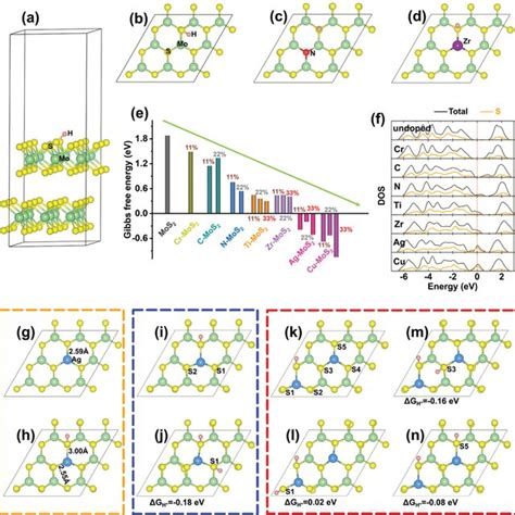 A Optimized Structure Of H Adsorption On Bare MoS2 002 Top Views Of