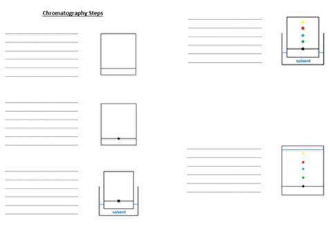 Ks3 Chromatography Teaching Resources