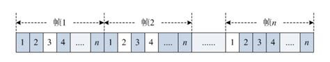 频分时分波分码分多路复用简介频分复用时分复用码分复用 Csdn博客 频分时分波分码分多路复用简介频分复用时分复用码分复用 Csdn博客