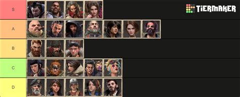 Doomsday Last Survivors Character Tier List Community Rankings Tiermaker