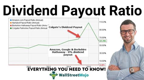 Dividend Payout Ratio Example Formula Calculate Dividend Payout