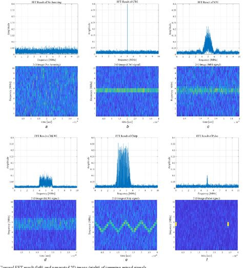 Figure 1 From Gnss Cloud‐data Processing Technique For Jamming
