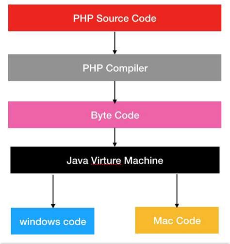 究竟什么是java虚拟机（jvm）？ 腾讯云开发者社区 腾讯云