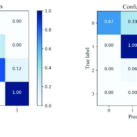 Model Training Flow Chart Download Scientific Diagram