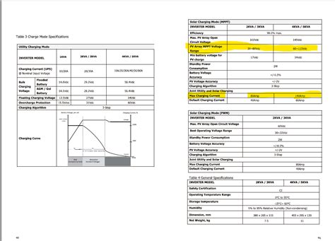 Solar Panels Reduced Output Page Solar Power Power Forum Renewable Energy Discussion