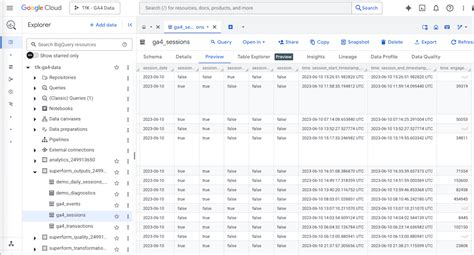 Raw Data Reporting Preparing Ga4 Data With Bigquery And Dataform Ai