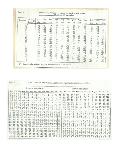 Hydrology Tables Pdf