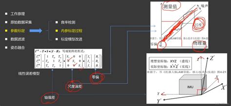 对imu的认识 如何理解imu的零偏 csdn博客