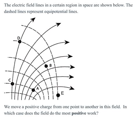 Solved The Diagram Shows The Electric Field Lines In A Re Images And Photos Finder